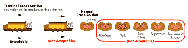 Terminal Crimping Standard - Kingsing Machinery Co., Limited